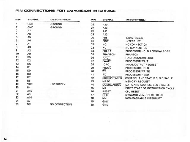 System 80 User Manual